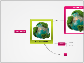 medio ambiente - Mind Map